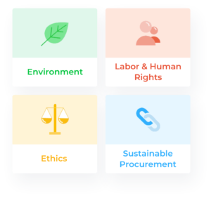 CSR Assessment | EcoVadis