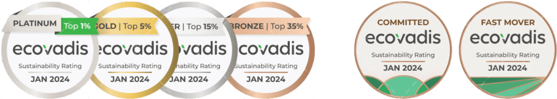 Supply Chain Sustainability Assessments | EcoVadis